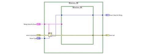 How To Make A Malleable Vi In Labview Dmc Inc