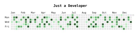 Comicss 180 Types Of Github Users