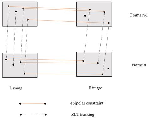 Applied Sciences Free Full Text Non Cooperative Spacecraft Pose Measurement With Binocular