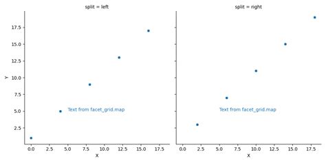 Bug Ttitles Does Not Work If Facetgridmap Is Called Afterwards · Issue 2702