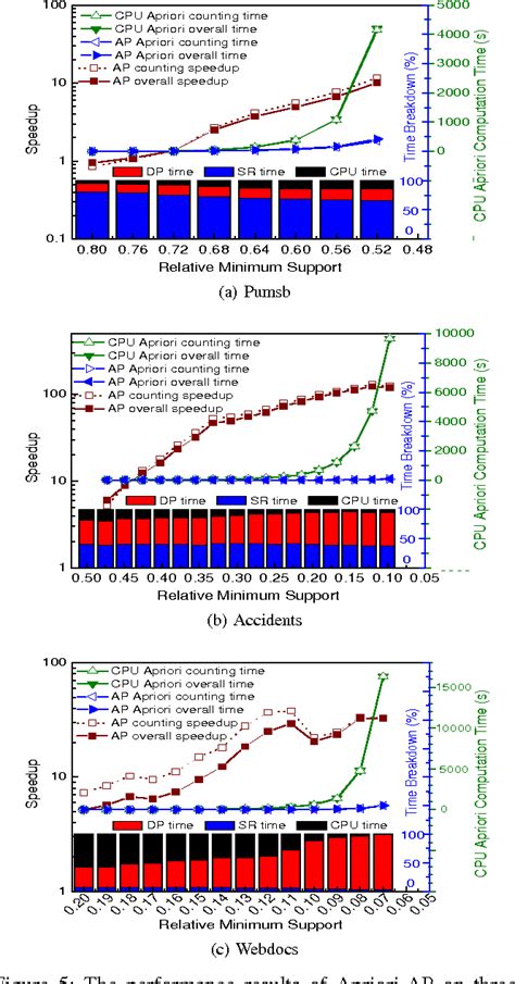 Big Data Semantic Scholar