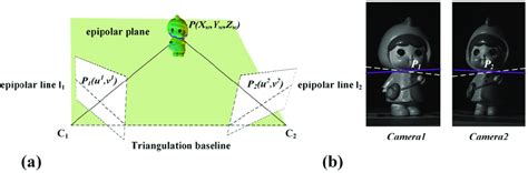 A Binocular Line Laser Stereo Vision 3d Reconstruction B Images Download Scientific