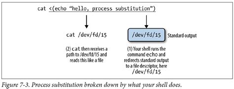 Intro To UNIX Unix Data Tools