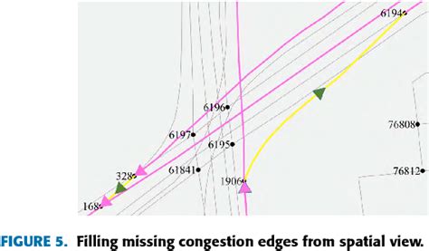 Figure 1 From Discovering Urban Traffic Congestion Propagation Patterns With Taxi Trajectory