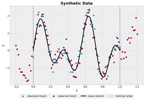 Hilbert Space Approximation Gaussian Process Module — Numpyro Documentation