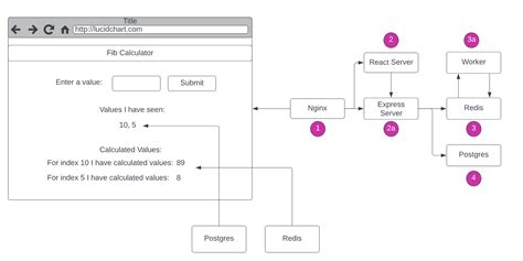 Github Rodriggjdocker Kubernetes Sg This Is The Docker Kubernetes Mastery By Stephen
