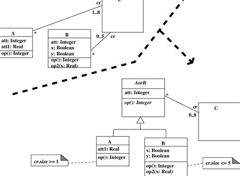 General Superclass Introduction Download Scientific Diagram