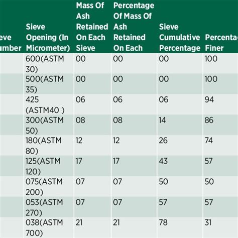 Skewness And Orthogonal Quality Mesh Metrics Spectrums Download Scientific Diagram