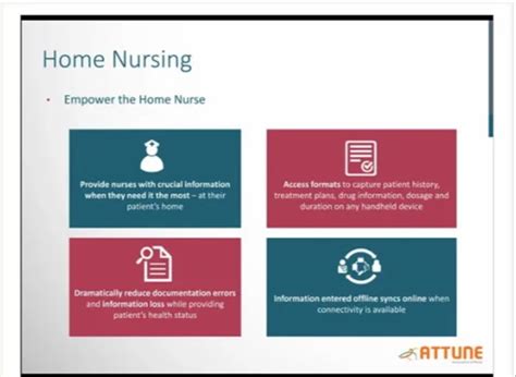 Attune Practice Management Software At Best Price In Chennai