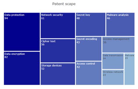 Add Count Below Name In Plotly Treemap Stack Overflow
