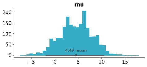Overview — Arviz Plots 060 Documentation