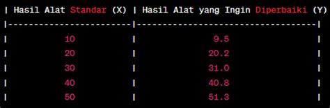 Setitik Embun Pagi Terusan Catatan Waktu Blogku Di Wordpress Ditutup Bagaimana Cara