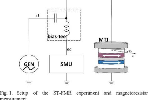 Figure 1 From Predicted Modeling Of Hybrid Spintronic Electronic Devices Based On The Verilog A