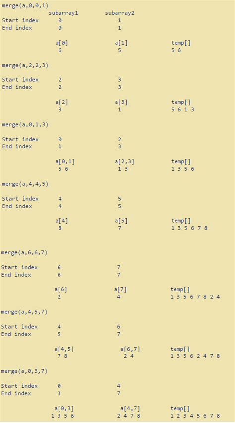 C Programming Concepts Merge Sort