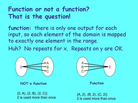 16 Relations And Functions Ppt Download