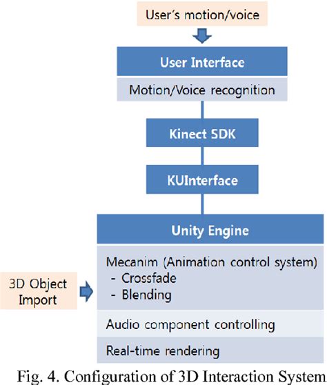 Figure 4 From Linear Interpolation Transition Of Character Animation For Immediate 3d Response