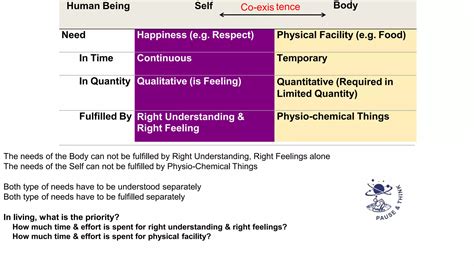 Universal Human Values PPTX