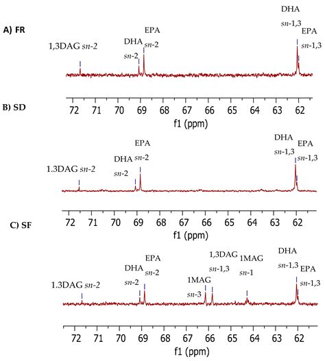 Positional Distribution Of Fatty Acids In Processed Chinook Salmon Roe