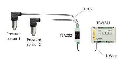 Analog Input Module Tsa202