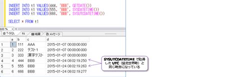 Sql Server 2014 自習書シリーズ No5 Microsoft Azure Sql Database 入門 Html 版 Sqlquality