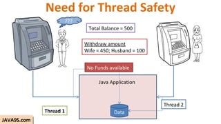 Thread Safety And Code Syncronization Ppt Programming Languages Computing