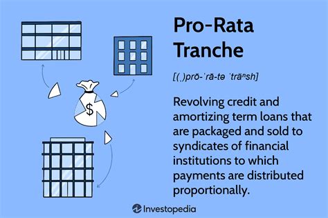 Pro Rata Basis How To Calculate Explained With Examples 54 OFF