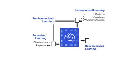 Developers Mobile Ai Through Machine Learning Algorithms Qualcomm