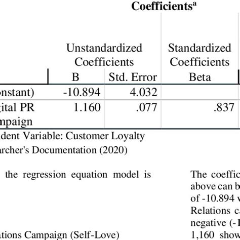 Simple Linear Regression Test Results Download Scientific Diagram
