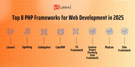 Laravel India Blog Expert Laravel Development Insights And Trends
