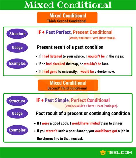 Mixed Conditionals Useful Structure Usage And Examples • 7esl