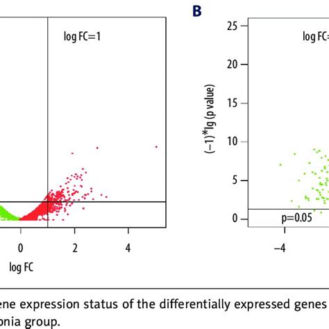 Statistics Of Aligned Reads Download Table