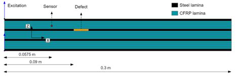 Model Setup Used For Simulation Of Lamb Wave Propagation In Carbon