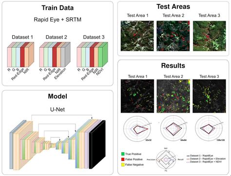 Remote Sensing Mdpi On Linkedin Notablepaper Landslide Deeplearning