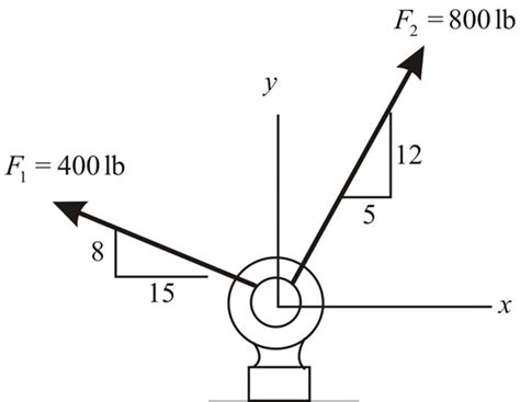 Solved Chapter Problem P Solution Engineering Mechanics Statics
