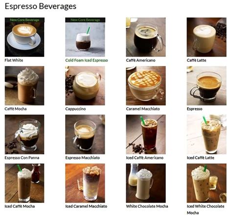 Starbucks Menu And How To Make Them At Steven Waddy Blog