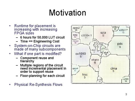 incremental placement algorithm for field programmable gate arrays