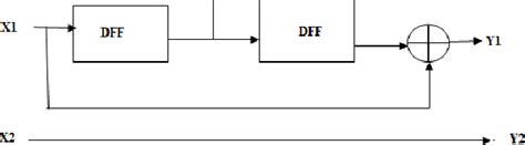 figure 1 from design and implementation of convolution encoder and