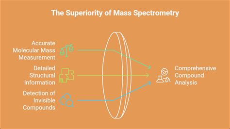 Is Mass Spectrometry Just Another Hplc Detector