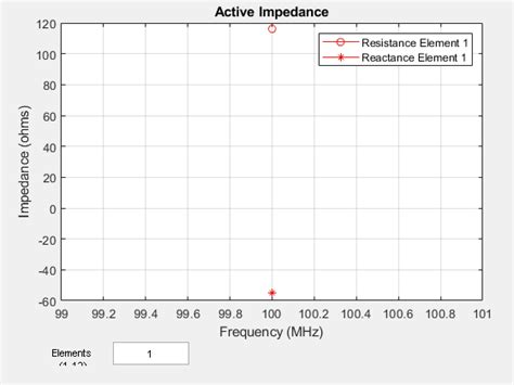 Conformalarray Create Conformal Array Matlab Conformalarray Create Conformal Array Matlab