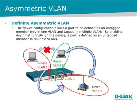 Ppt Asymmetric Vlan With Dap Powerpoint Presentation Free Download