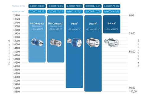 Inline Refractometers Applications And Benefits Fullbrook Systems