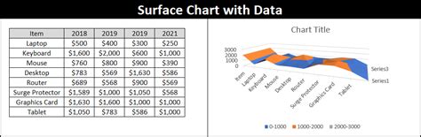 How To Make A Graph On Excel