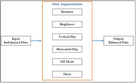 Classification Of Tomato Fruit Using Yolov5 And Convolutional Neural Network Models