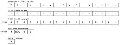 字节跳动高性能c实践高效json库 Csdn博客