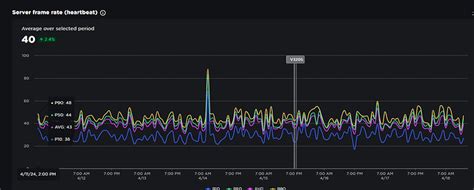 Severs Suddenly Crashing Error 277 Engine Bugs Developer Forum
