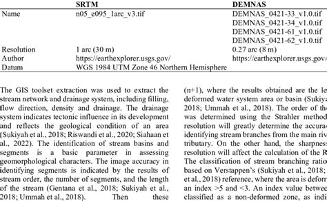 Digital Database Of Elevation Model Download Scientific Diagram