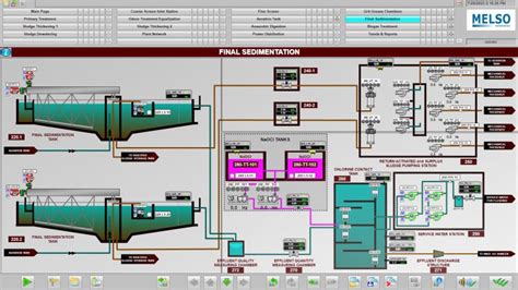 Melso Otomasyon A Ş On Linkedin Our Last Project Scada Screen Examples