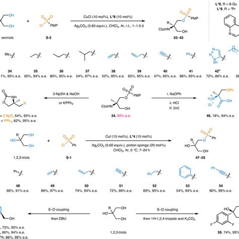 Substrate Scope And Synthetic Applications A Scope For Download