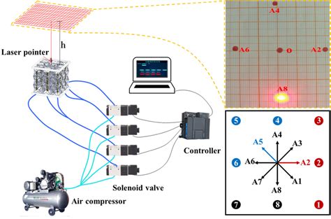 Schematic Diagram Of The Multidirectional Bending Test Download