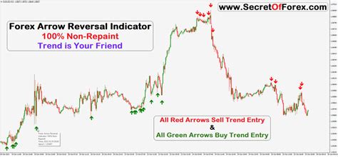 Forex Arrow Reversal Indicator Free Download